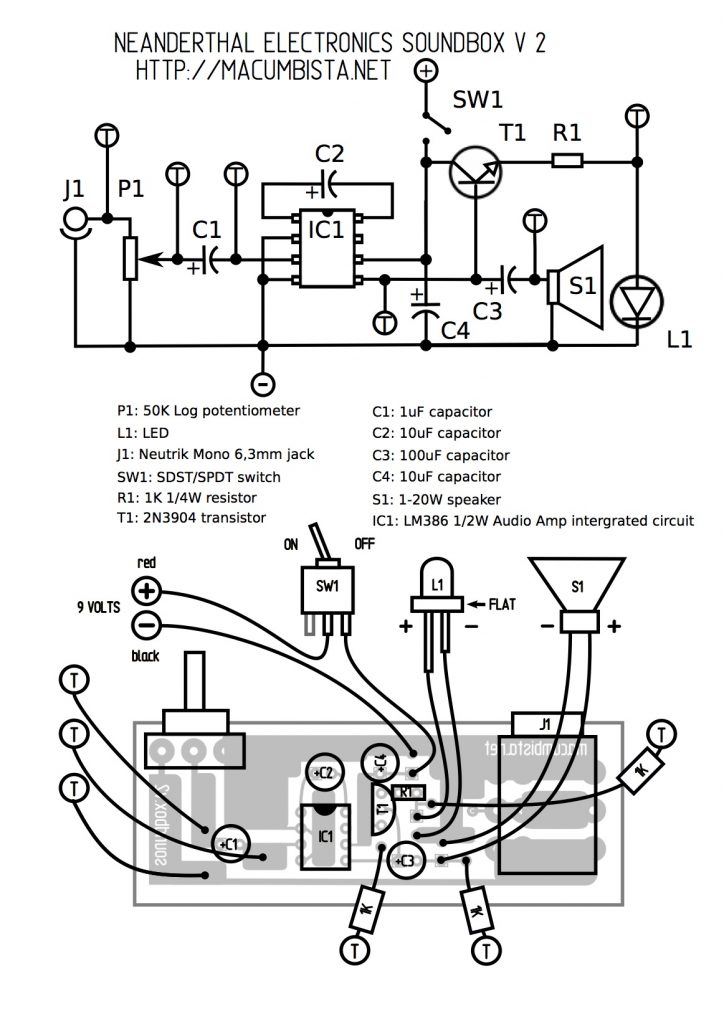 macumbista.net » SoundBoxes Workshop